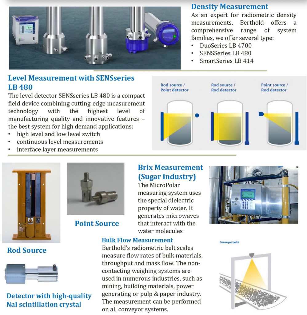 Berthold - Sarana Instrument