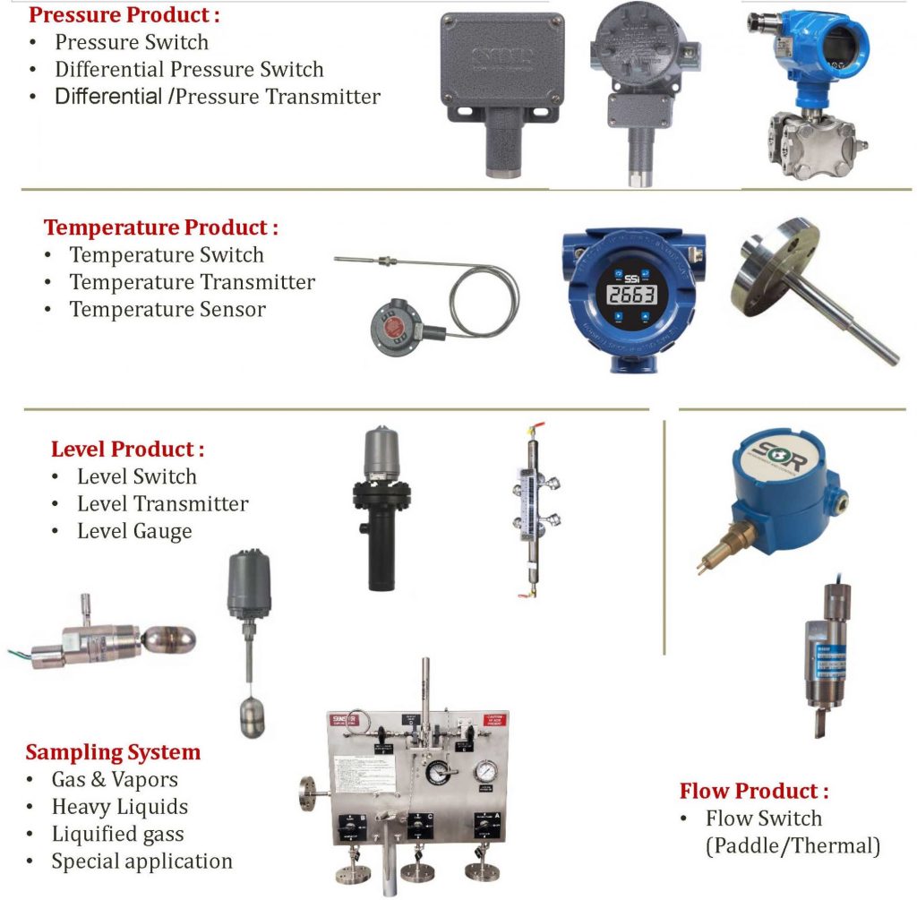 SOR Inc. - Sarana Instrument